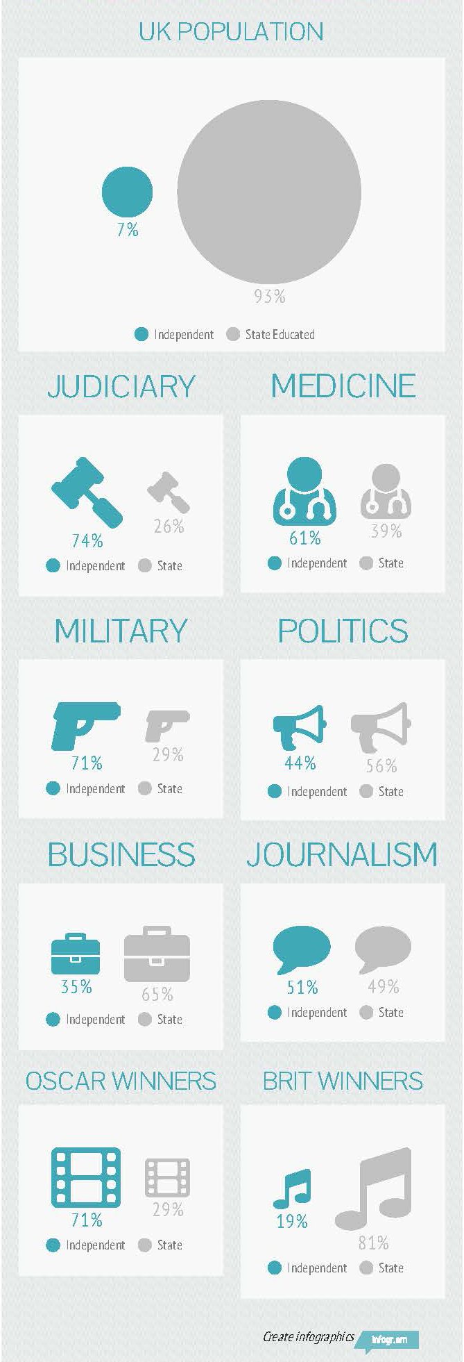 Posh professions - The Sutton Trust