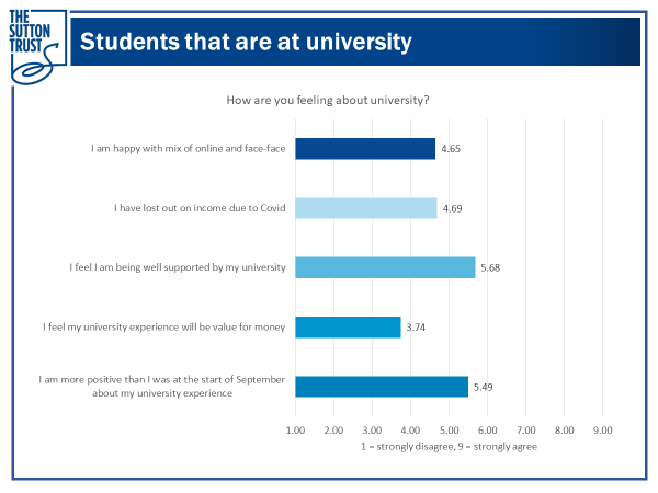 Could PQA help Sutton Trust students? - The Sutton Trust