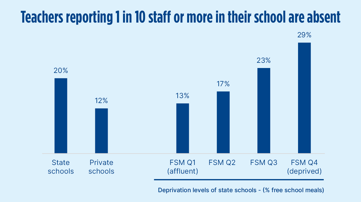 A new year brings yet more disruption to schools - The Sutton Trust