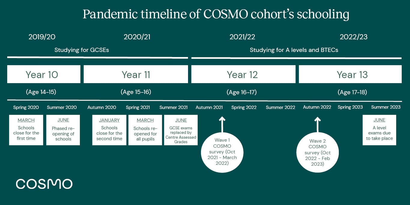 What we've learned from the COSMO Study - The Sutton Trust