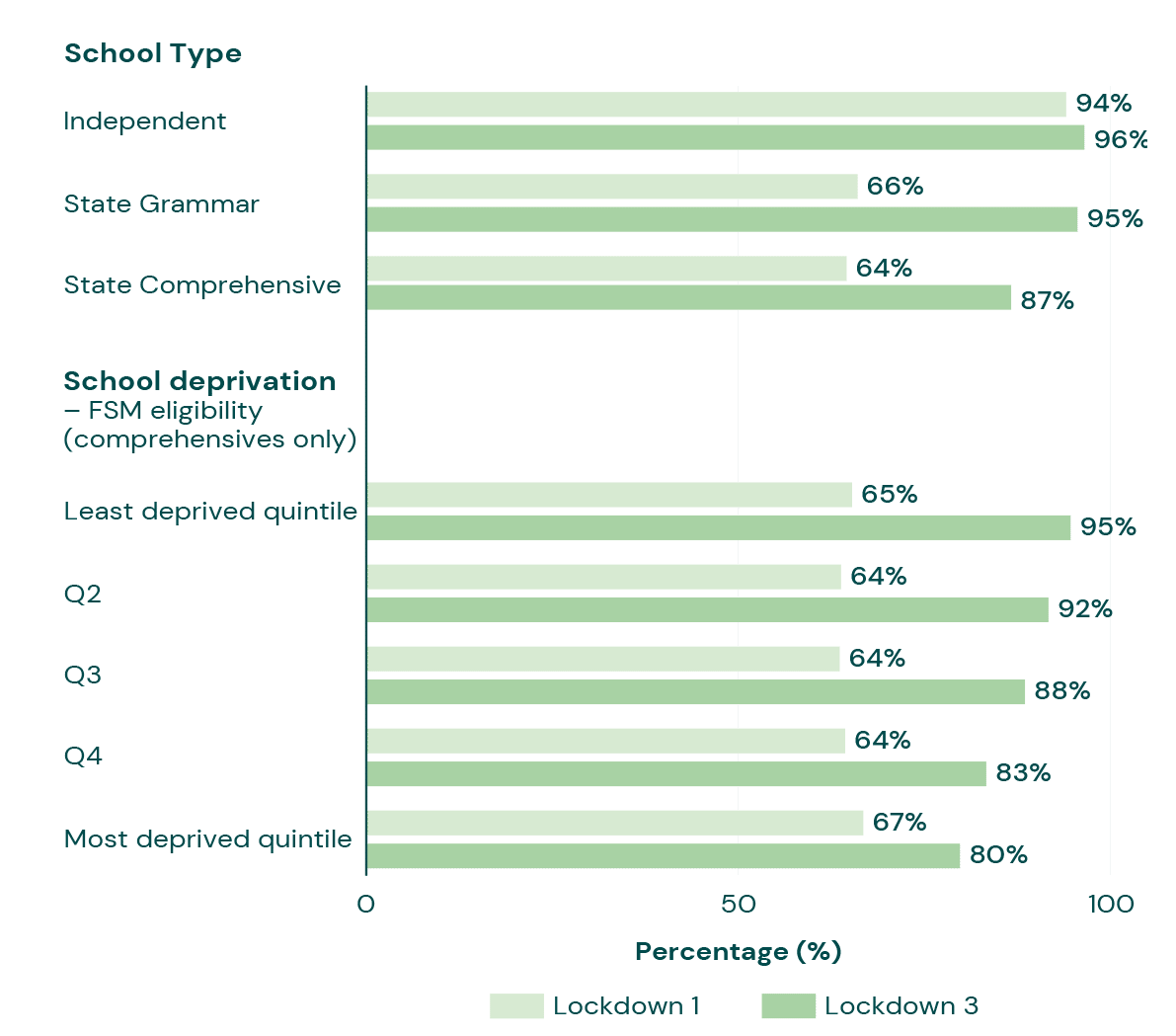 What we've learned from the COSMO Study - The Sutton Trust