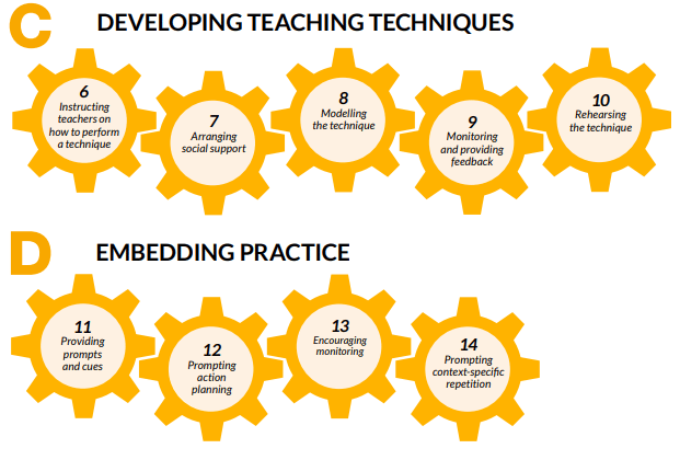 CECIL (Coaching Early Conversations Interaction and Language) - The ...