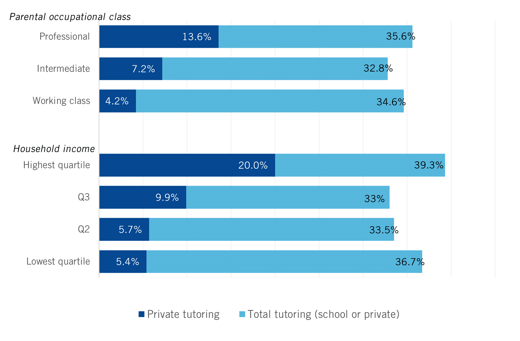 How has the National Tutoring Programme changed the tutoring landscape ...