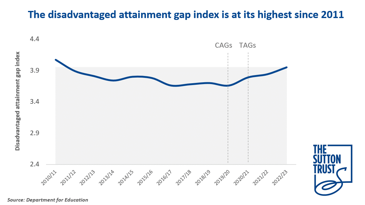 Sutton Trust comment on Key Stage 4 performance data - The Sutton Trust